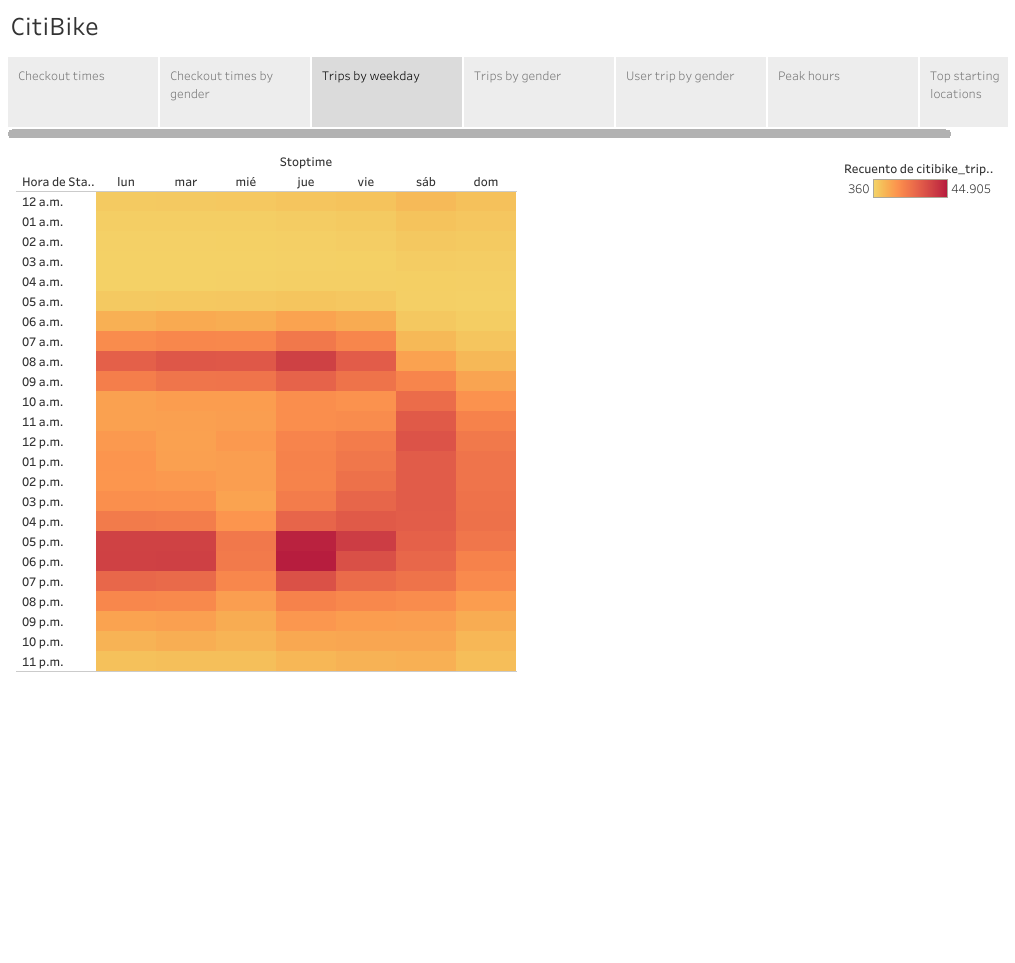 GitHub - brendatreto/bikesharing: Tableau visualization of citibike usage in NYC