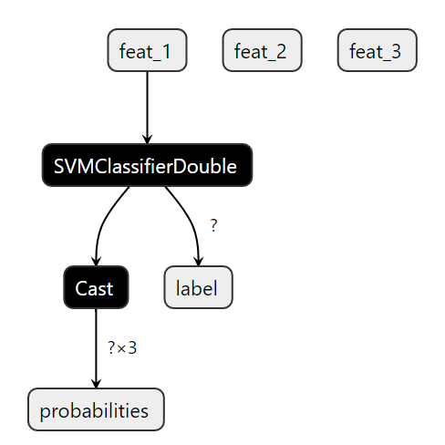 InferenceSession giving different results than the original sklearn SVC ...