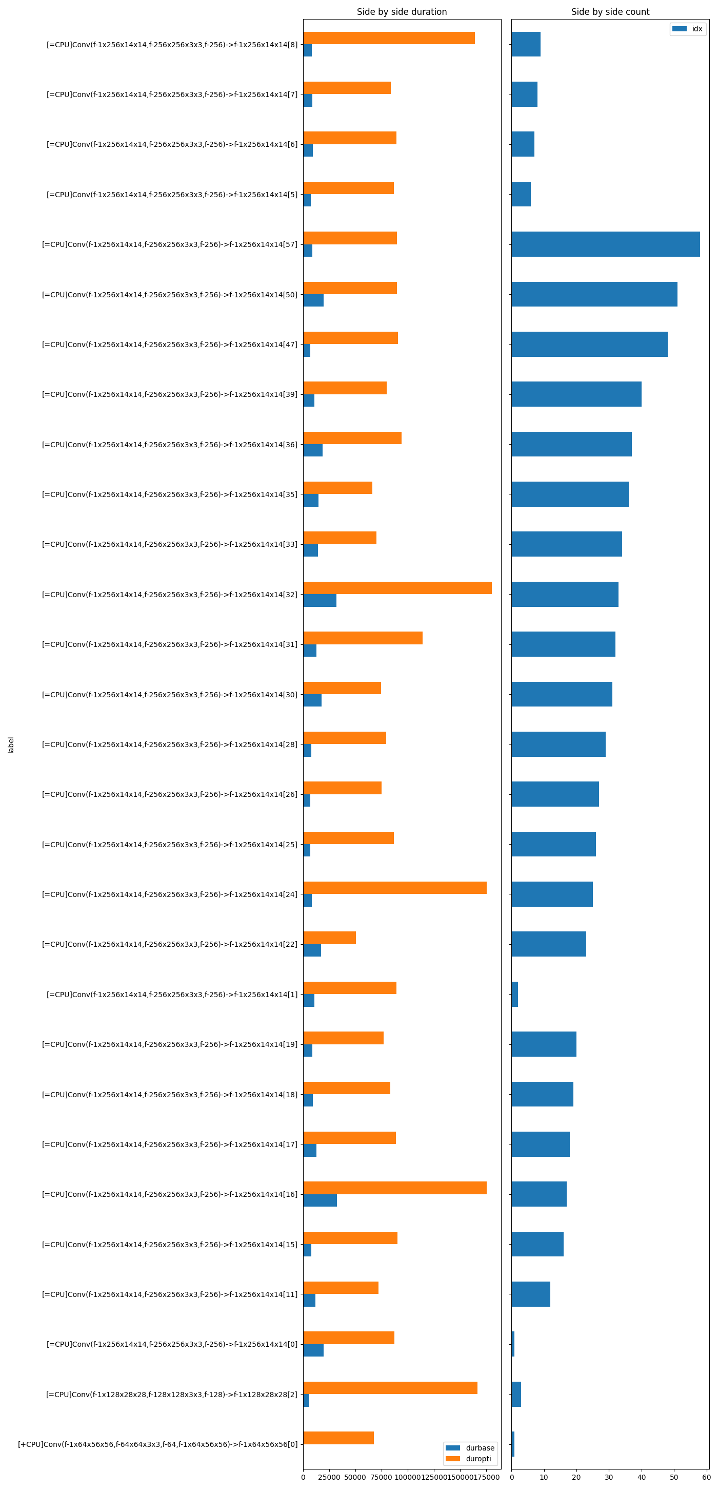 [Performance] Inference speed discrepancy between two r200 models on CPU · Issue #15630 ...