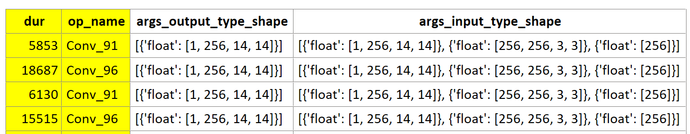 [Performance] Inference speed discrepancy between two r200 models on ...