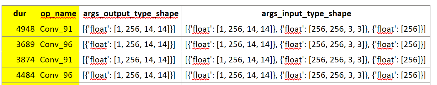 [Performance] Inference speed discrepancy between two r200 models on CPU · Issue #15630 ...