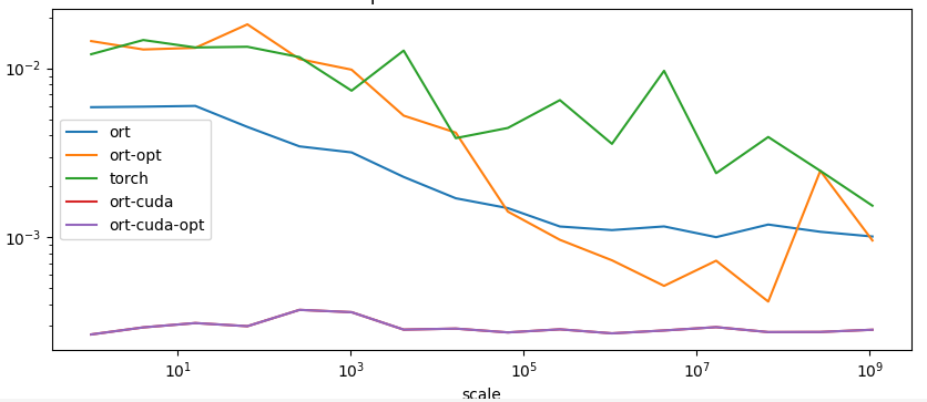 [Performance] Inference speed discrepancy between two r200 models on ...