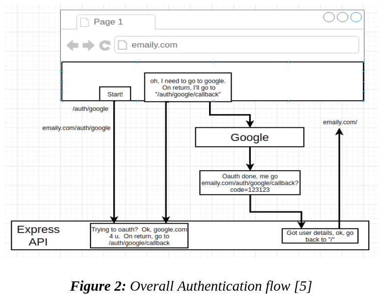 GitHub - Umar-Qureshi/Notable-Repositories: Notable Repositories I have ...