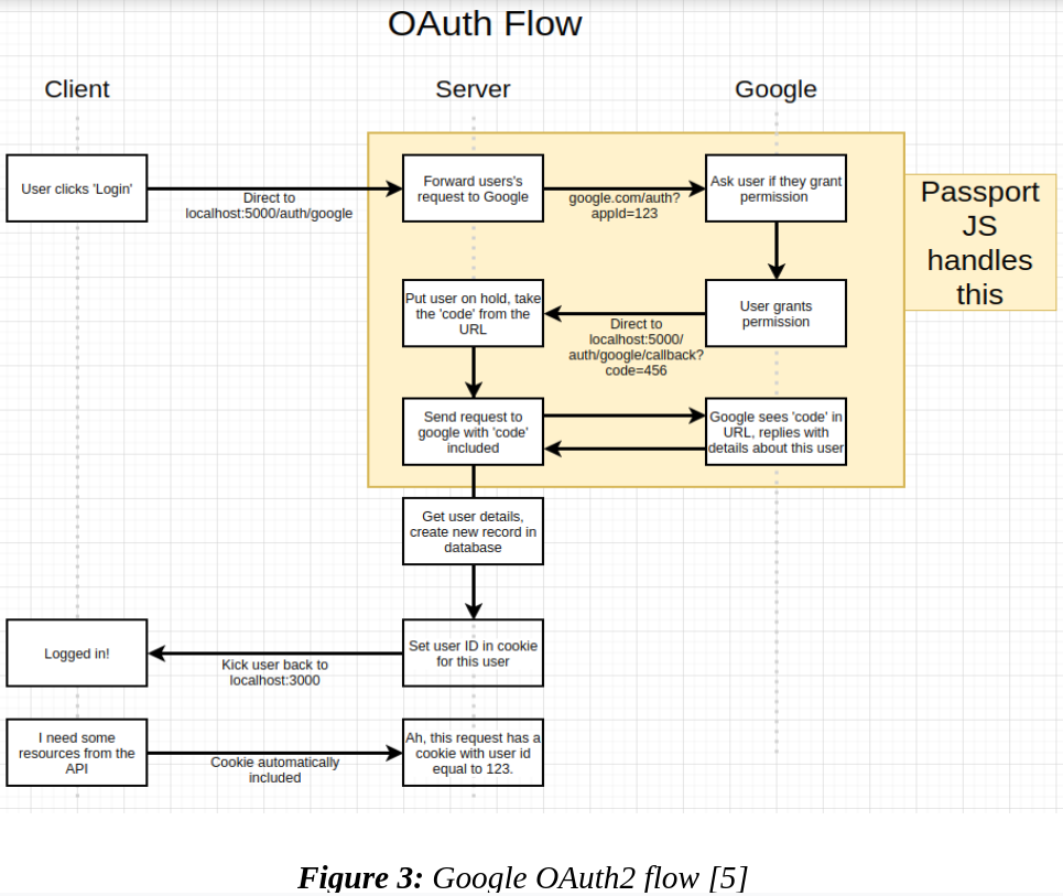 GitHub - Umar-Qureshi/Notable-Repositories: Notable Repositories I have contributed to ...