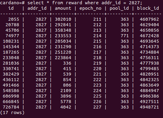 Deposit after pool retirement should be in the rewards table · Issue #406 · IntersectMBO/cardano ...