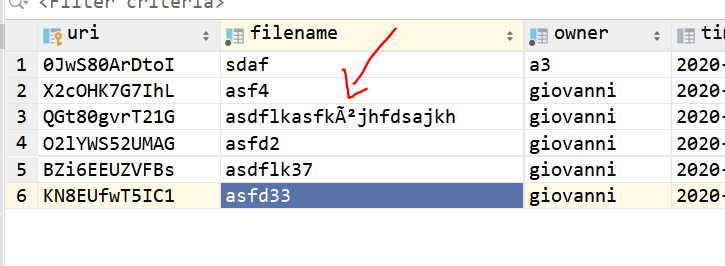 Wrong filename on db with accented letters · Issue #150 · giovannic96/Real-time-collaborative ...