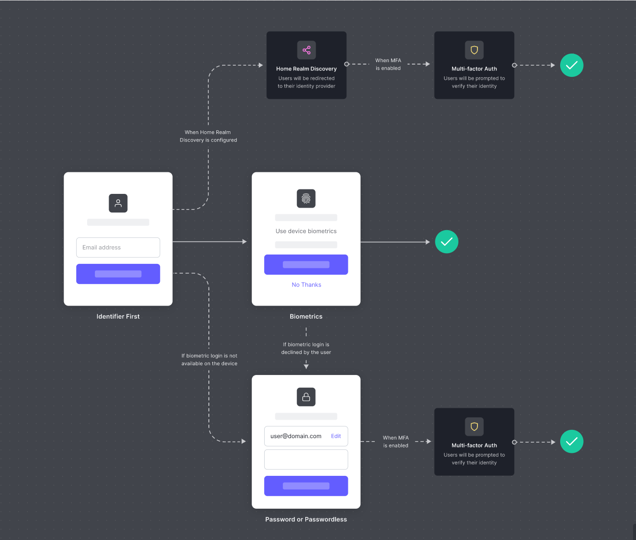 Add biometrics support · Issue #1319 · auth0/auth0.js · GitHub