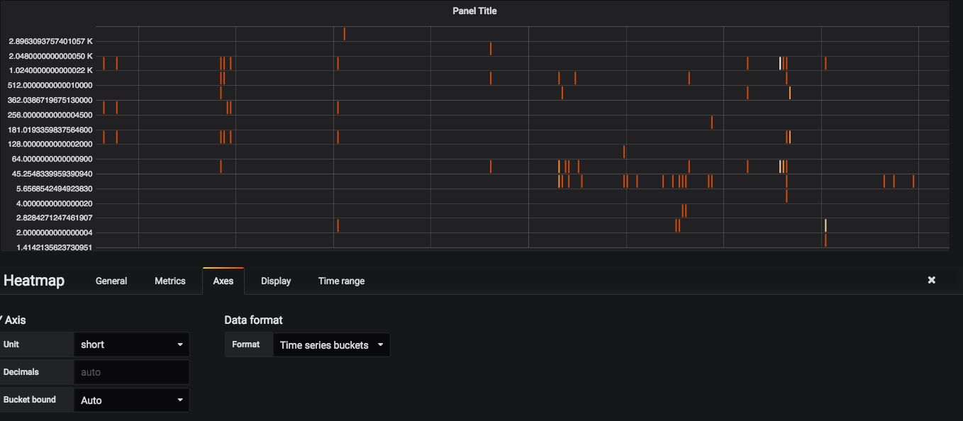The heatmap panel does not properly display Google Stackdriver metrics of value type ...