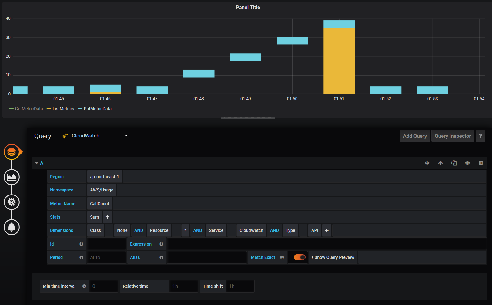 CloudWatch Datasource: floating bars in graph when stacking is enabled · Issue #22270 · grafana ...