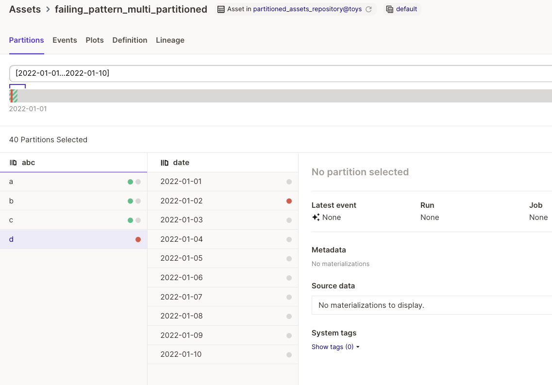 For multi-partitioned assets, failed partitions should behave more similarly to materialized ...