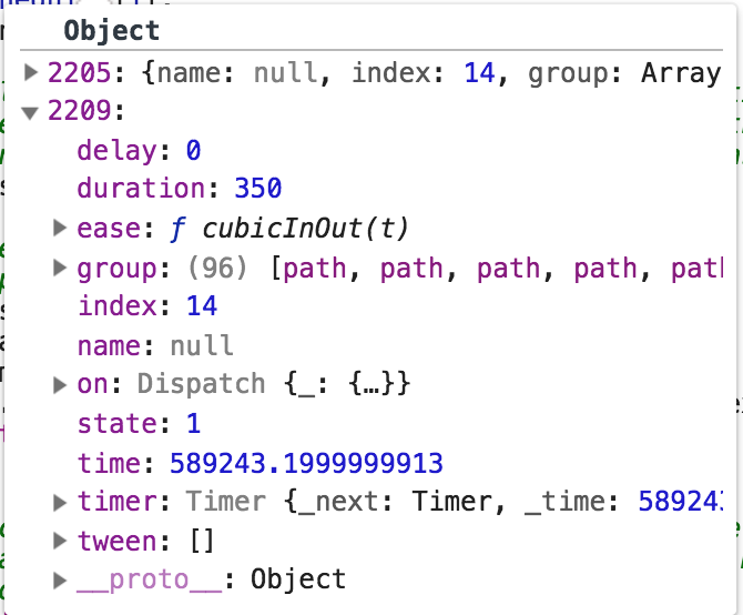 Memory leak when switching tabs · Issue #2558 · c3js/c3 · GitHub