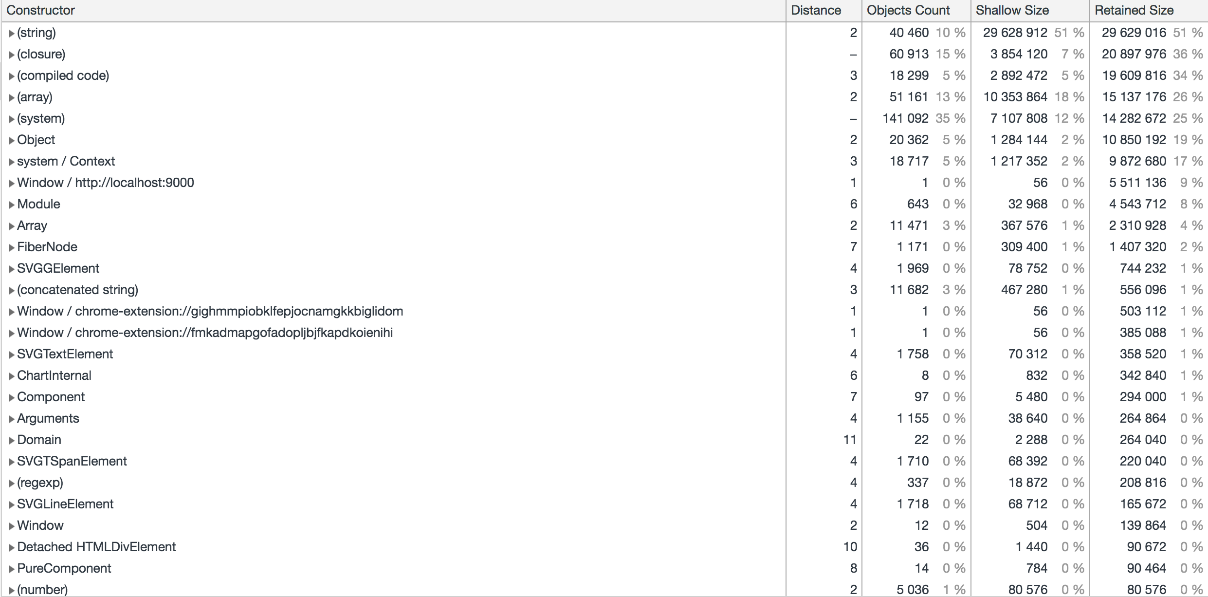 Memory leak when switching tabs · Issue #2558 · c3js/c3 · GitHub