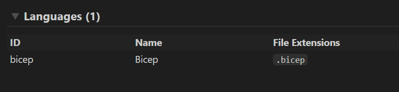 Extension recommendation for opening .bicep files in VSCode · Issue ...