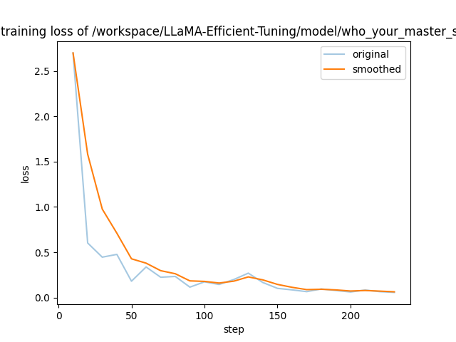 奖励学习使用定制数据集 微调训练无效 · Issue #716 · hiyouga/LLaMA-Factory · GitHub