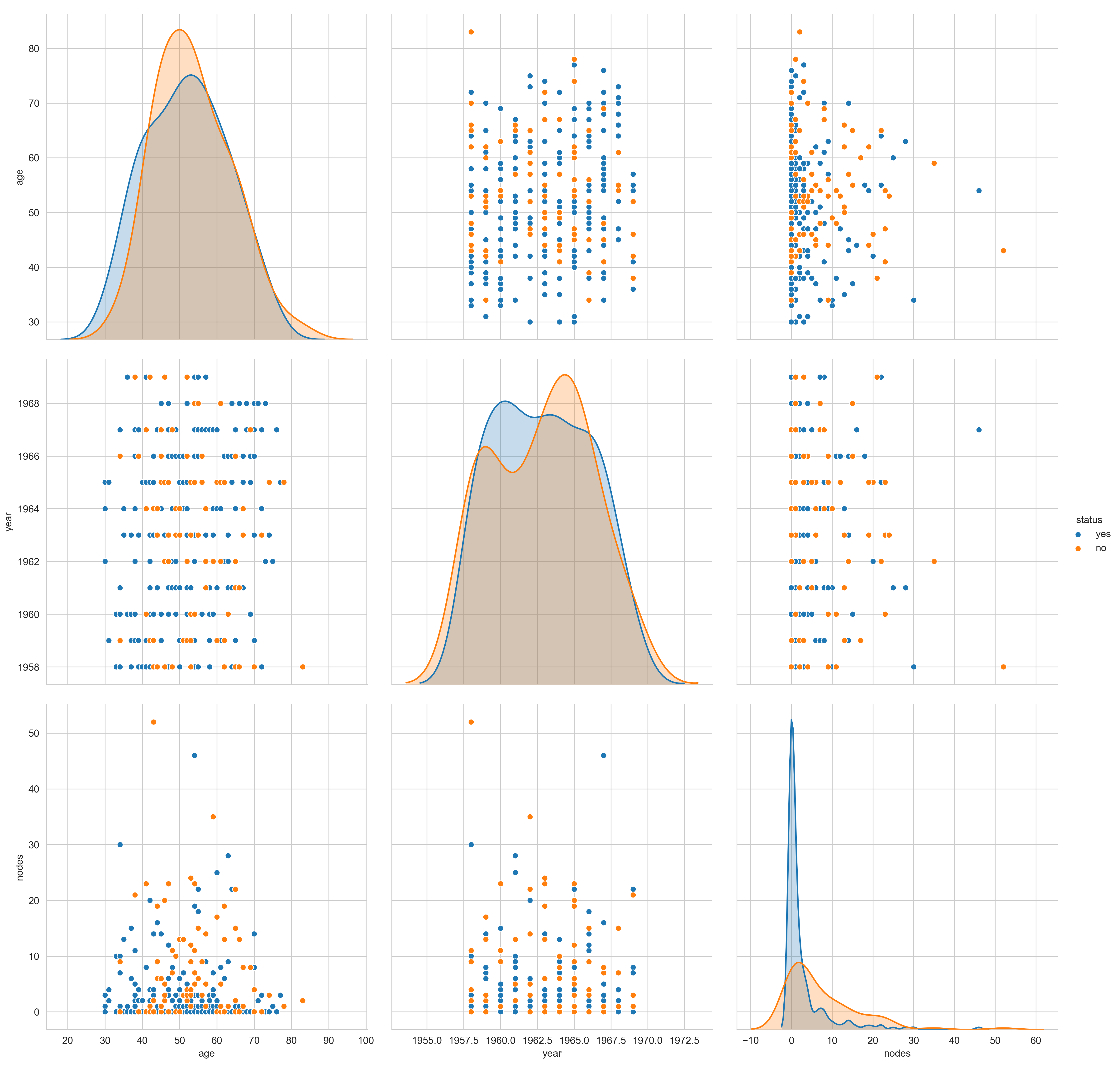 GitHub - 007jayesh/Haberman-Dataset-EDA