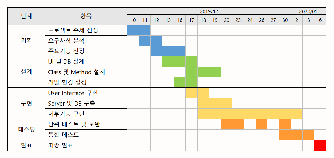 GitHub - HanMG/SpringProject