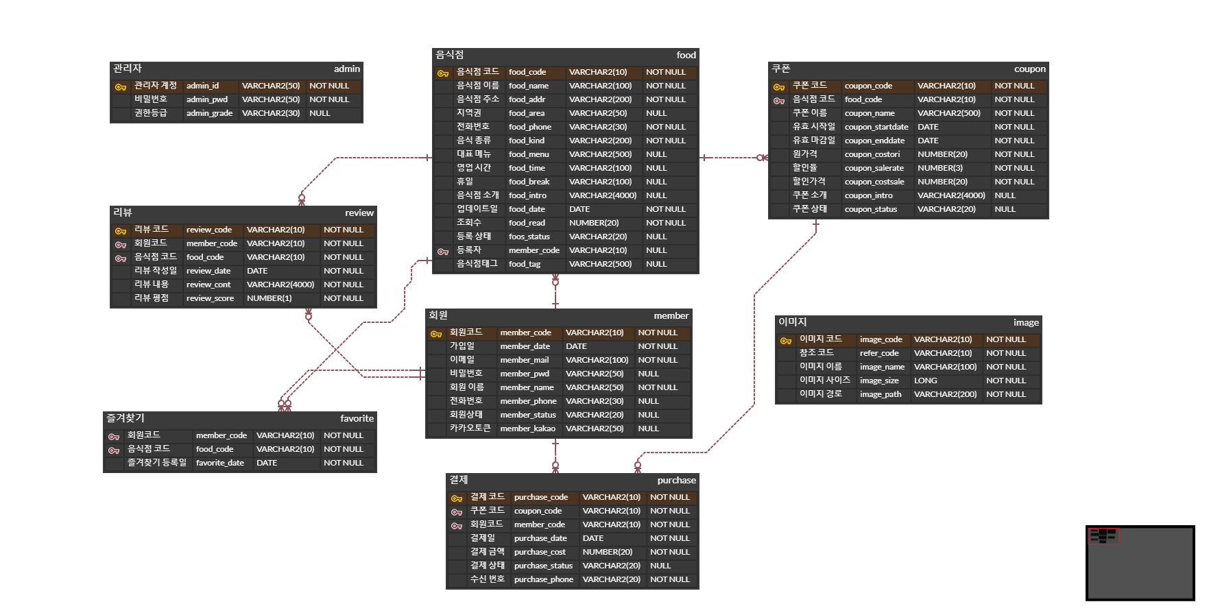 GitHub - HanMG/SpringProject