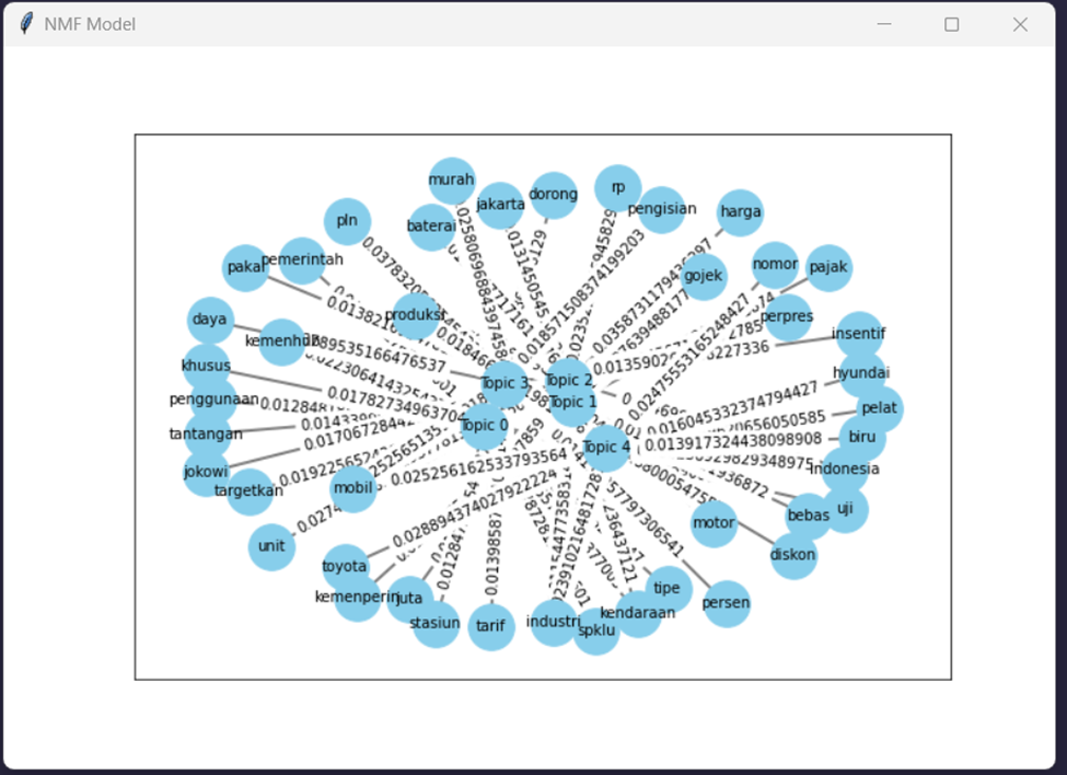 GitHub - novra/Topic-Modeling-Comparation-in-Indonesian-Short-Text ...