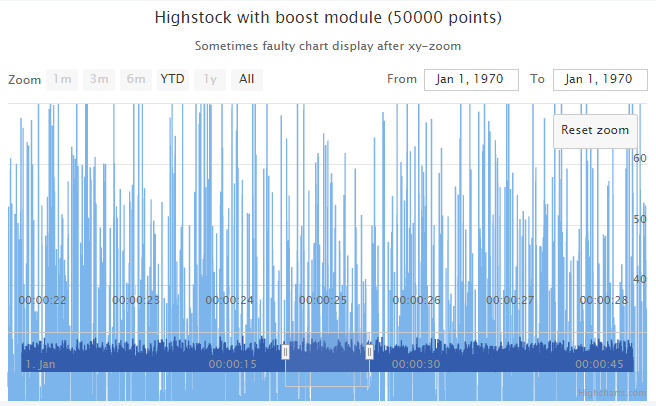Highstock + boost: Problems with xy-zoom · Issue #6865 · highcharts/highcharts · GitHub