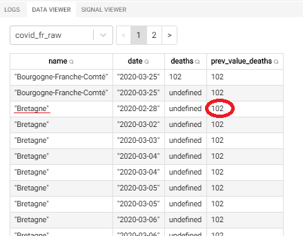 Error with transform 'window' using 'prev_value' · Issue #2475 · vega/vega · GitHub