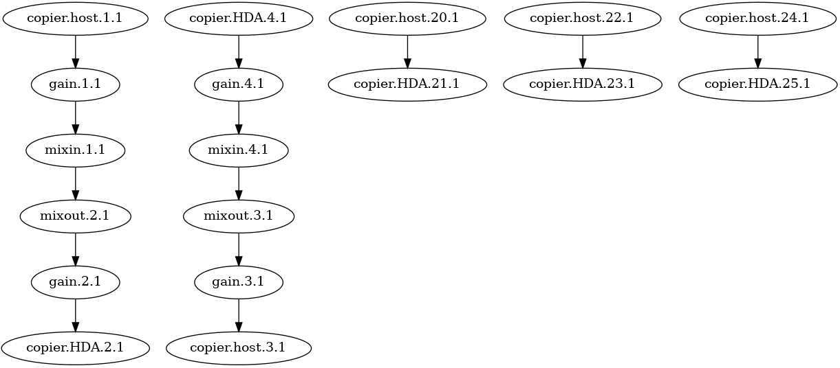 [BUG[IPC4] ipc error 9 for msg 0x45010002|0x10003 MOD_BIND on TGLU_UP_HDA_IPC4ZPH · Issue #6213 ...