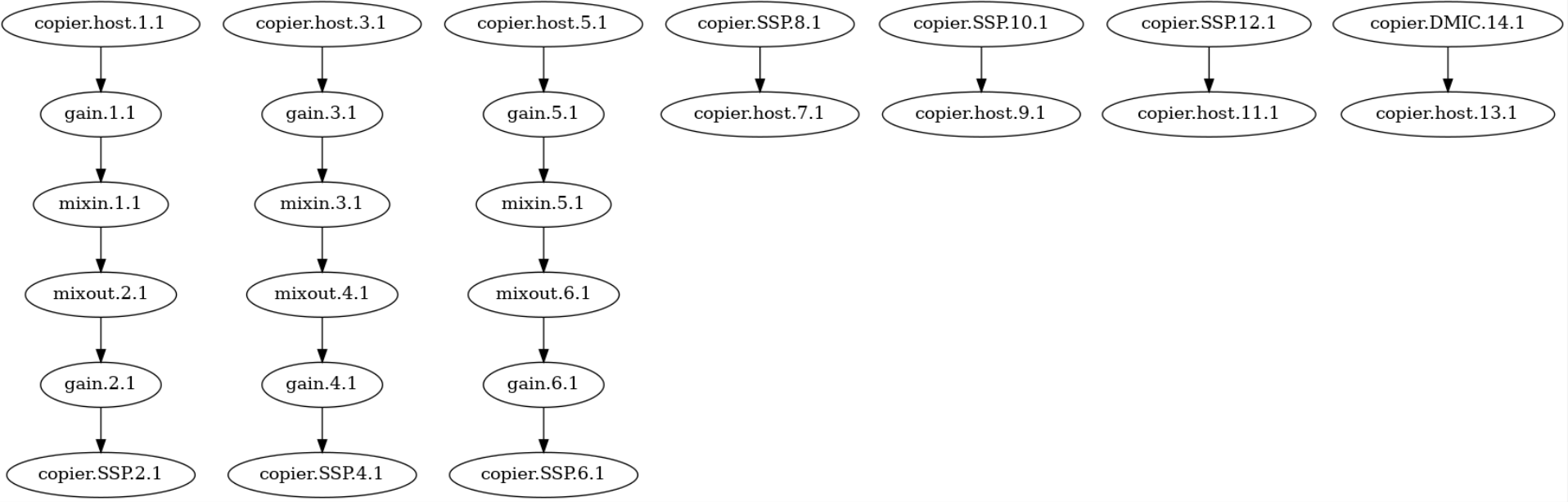 [BUG][IPC4] enabling volume and mixer in cavs-nocodec tplg causes some IPC errors · Issue #6405 ...