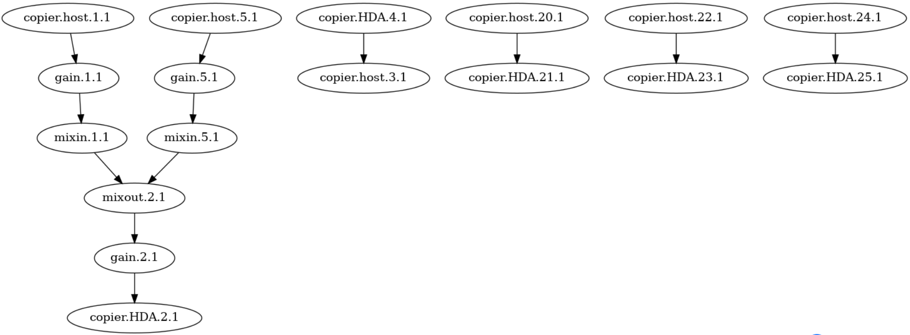 [BUG][IPC4] ipc timed out for 0x46010002|0x1000003 MOD_UNBIND on TGLU_UP_HDA_IPC4ZPH · Issue ...