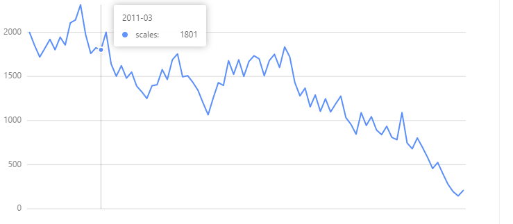 Tooltip with amount and legend on all the charts · Issue #1014 ...