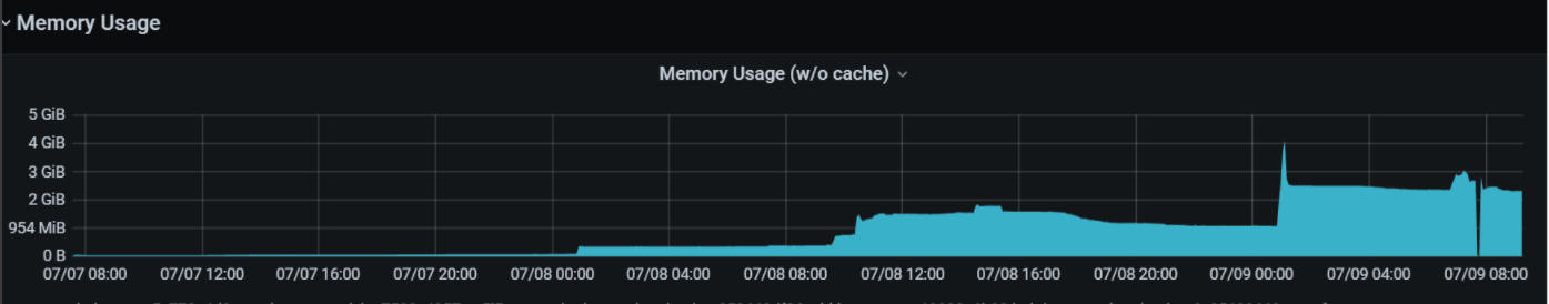 Growing heap size and goroutines after queries - memory leak? · Issue #4119 · grafana/loki · GitHub