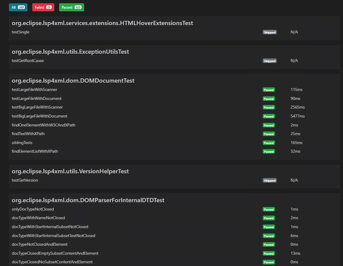 Sort the classes and methods alphabetically in the test report · Issue ...