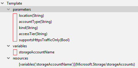 UI issues for Resource Management Deployment · Issue #3179 · microsoft ...