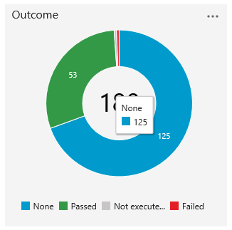 Run Distributed Tests: Tests not getting executed · Issue #4505 ...