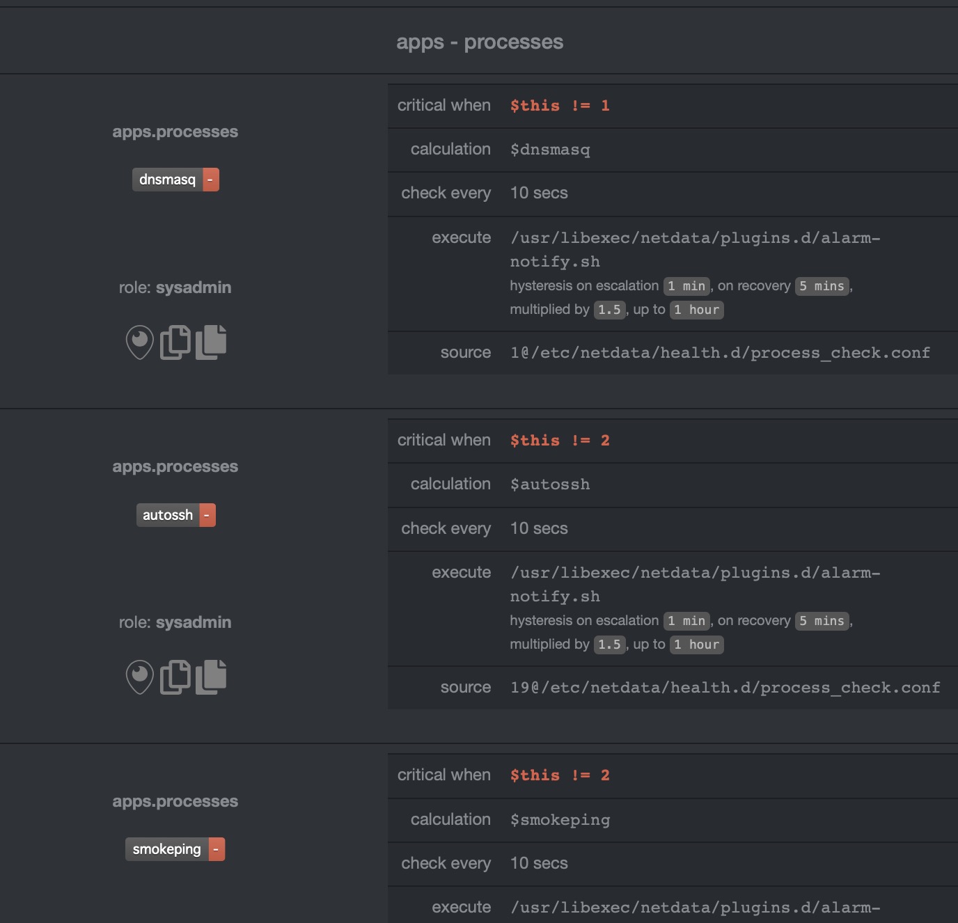 Apps Plugin Not In Sync Between Alarm And Chart Dashboard · Issue 7670 · Netdata Netdata · Github