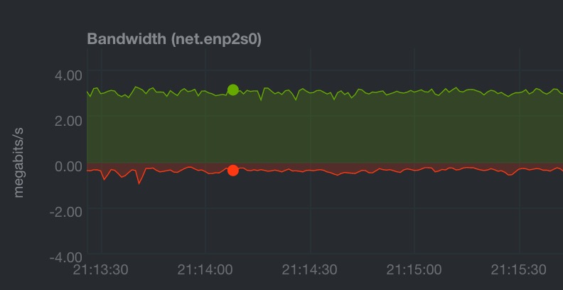 Bandwidth template of net interface is no longer available? · Issue #9731 · netdata/netdata · GitHub