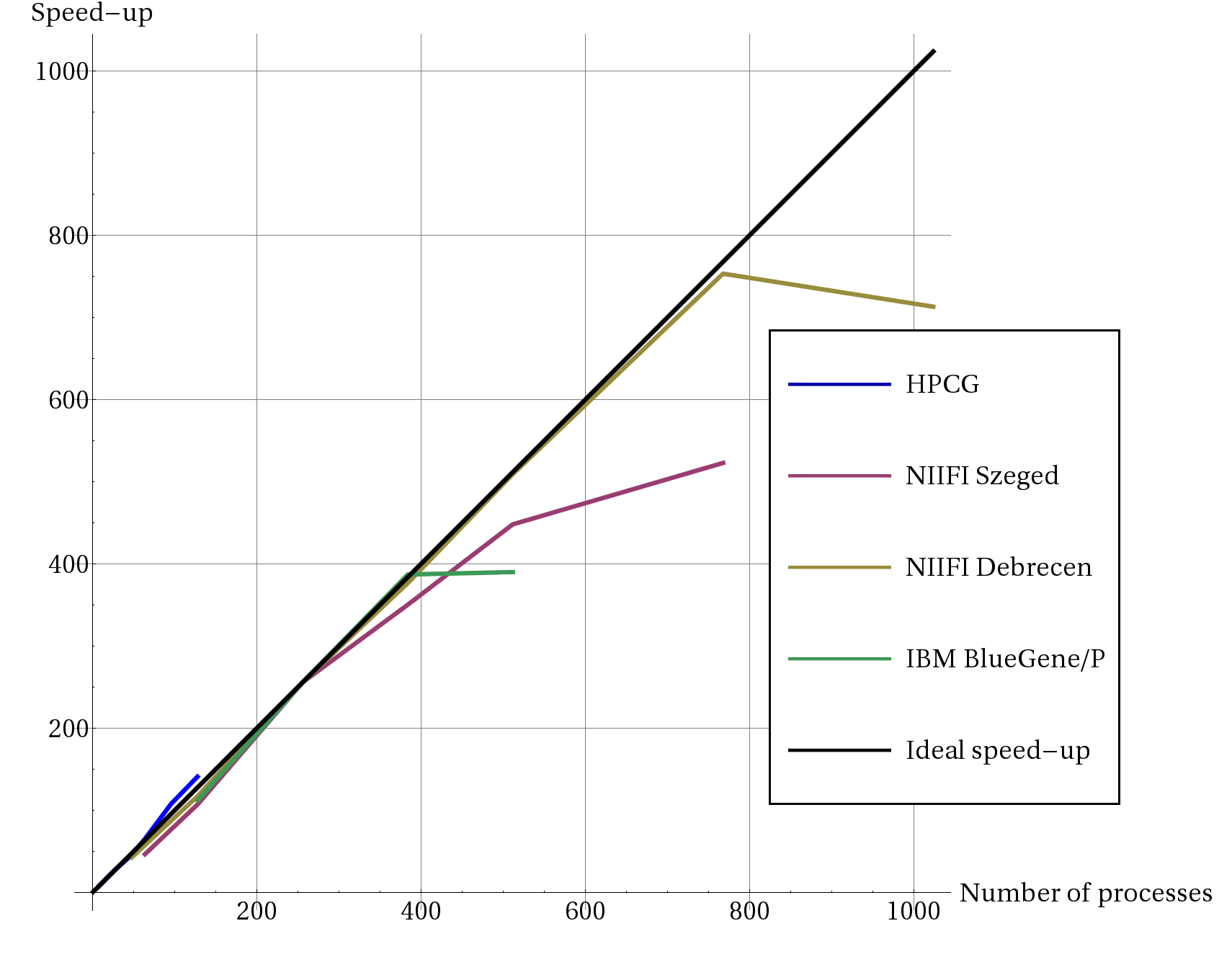 Low scalability · Issue #8819 · open-mpi/ompi · GitHub