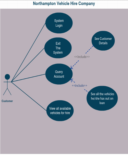 GitHub - KosmadakisNikolaos/CMS-Vehicle-Rental-Java: Content Management ...