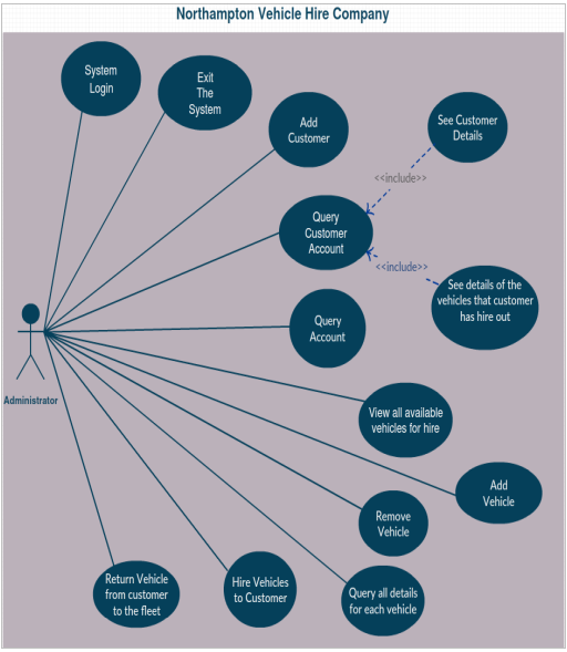 GitHub - KosmadakisNikolaos/CMS-Vehicle-Rental-Java: Content Management ...