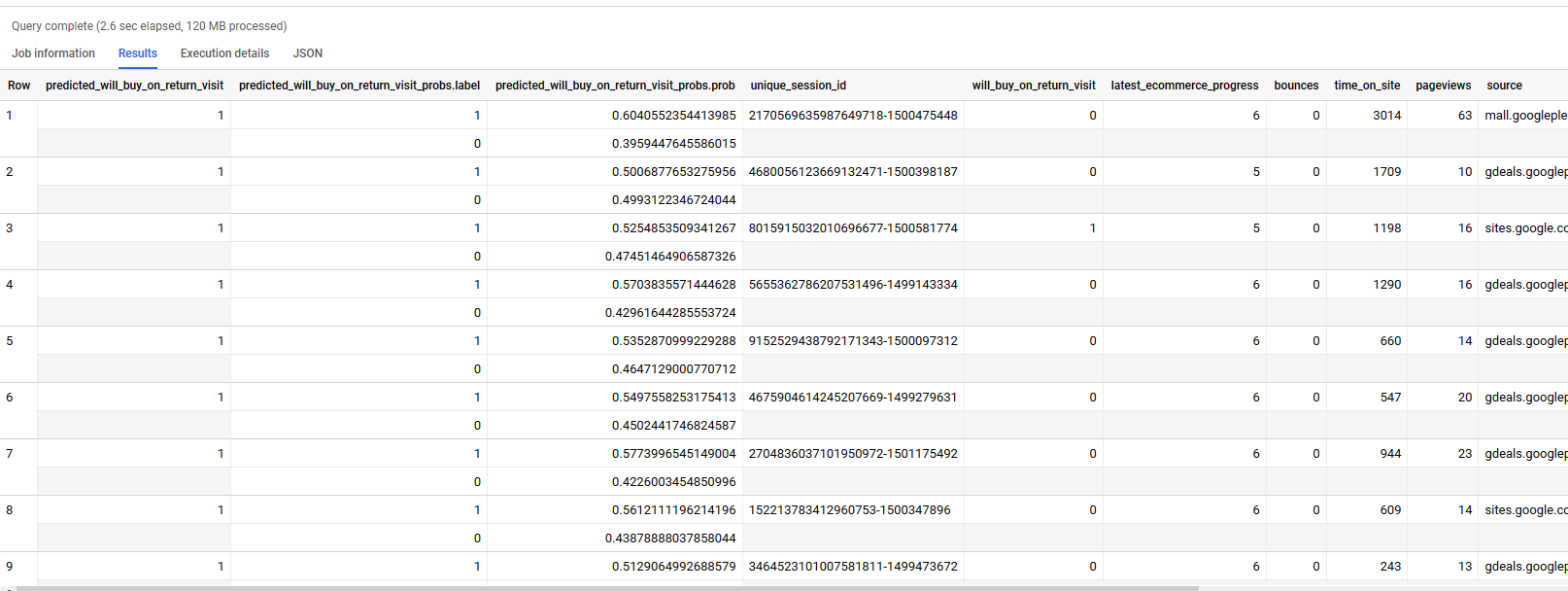 GitHub - KosmadakisNikolaos/Classification-Model-with-BigQuery-ML-LAB-
