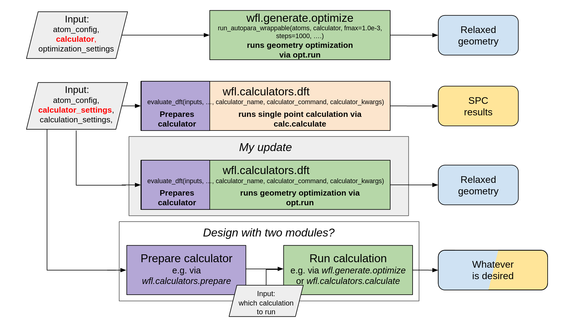 Quantum Espresso Geoopt Within Ase · Issue 124 · Libatomsworkflow · Github