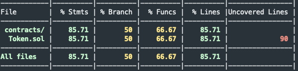 Is There Anyway To Exclude Files Instead Of Skipping Files · Issue 668 · Sc Forks Solidity