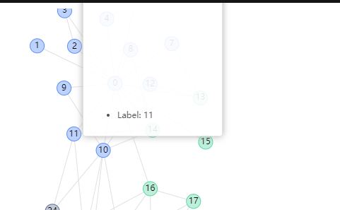 [Plugin: Tooltip]: 当 Tooltip 高度稍微大点时，tooltip 会错位隐藏，不能完全展示！ · Issue #4410 · antvis/G6 · GitHub