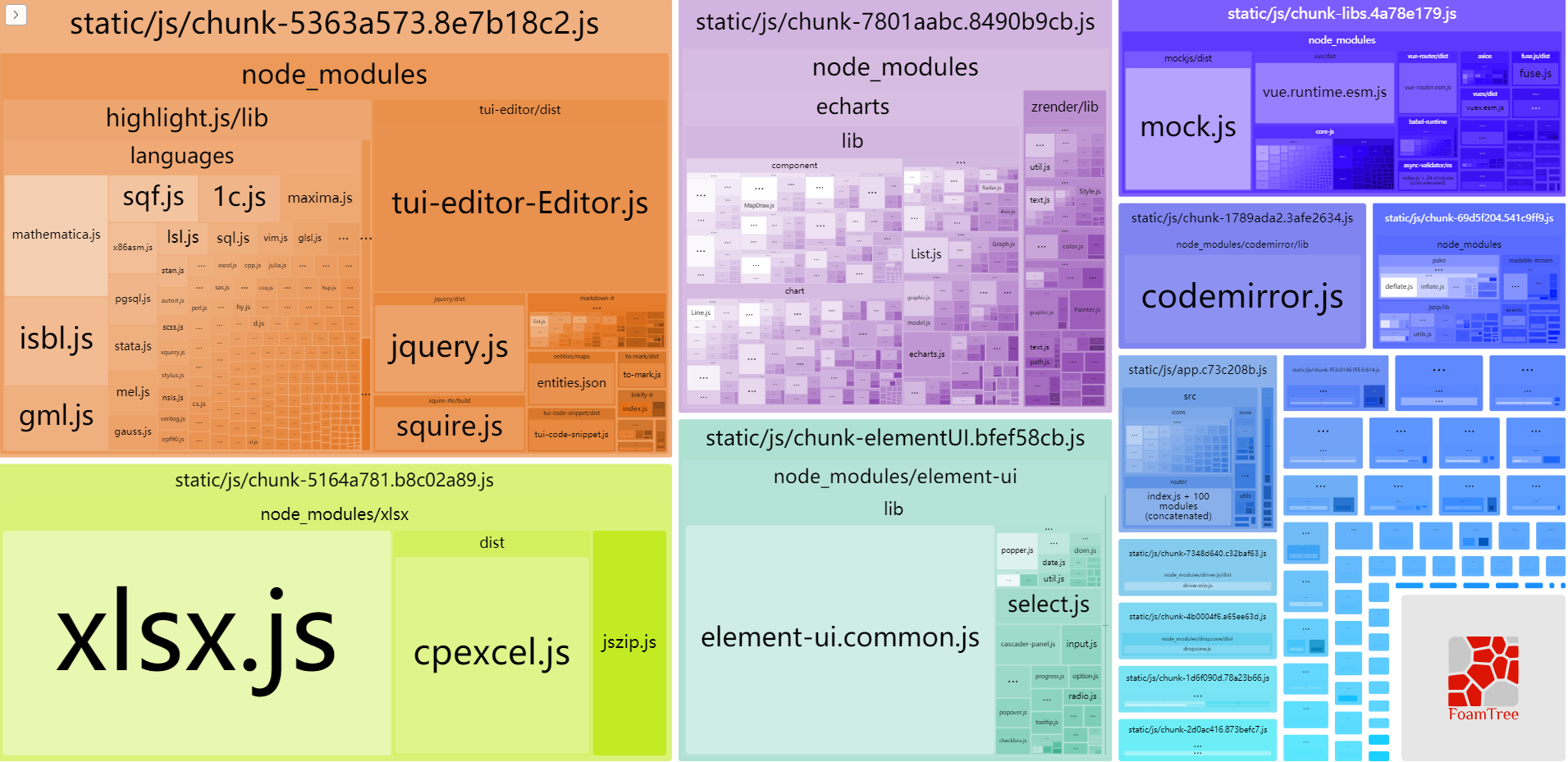 请教个打包问题 · Issue #3311 · PanJiaChen/vue-element-admin · GitHub