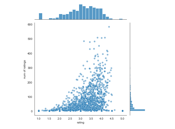 GitHub - abhi460729/Movie-Recommendation-System: Movie Recommendation ...
