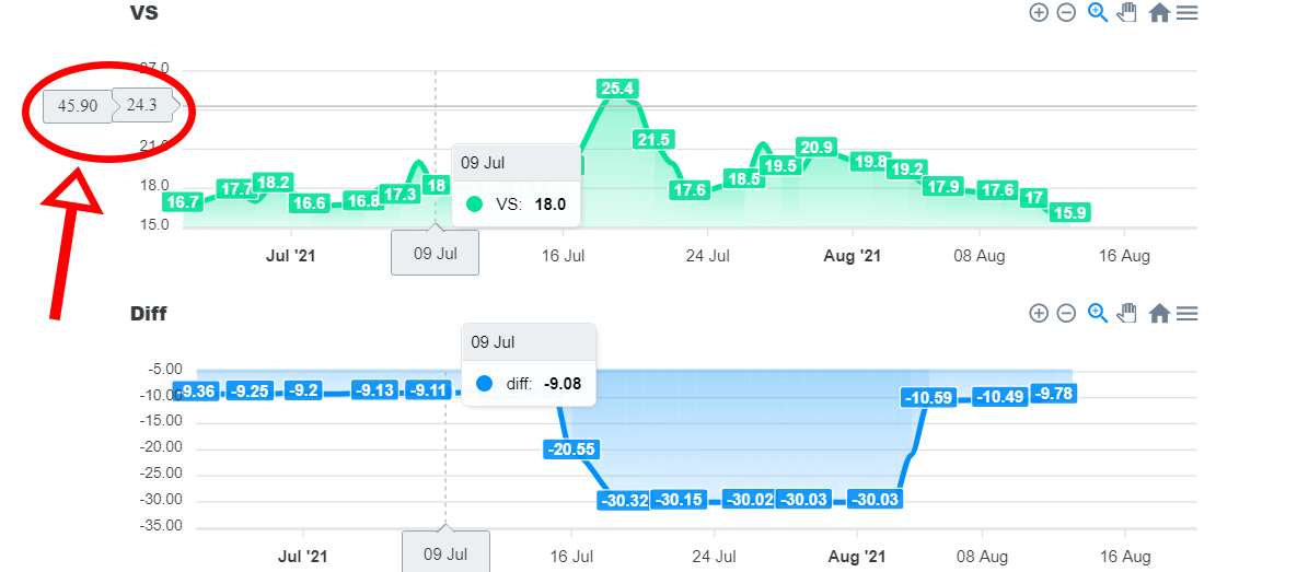 Yaxis crosshair tooltips of grouped charts unexpected behaviour, bug · Issue #2556 · apexcharts ...