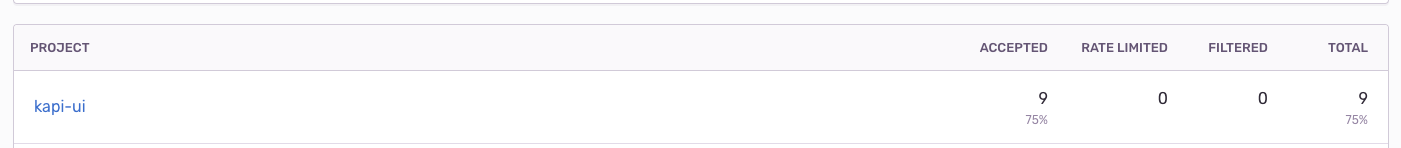 Sentry issues not visible under project? · Issue #401 · getsentry/self-hosted · GitHub