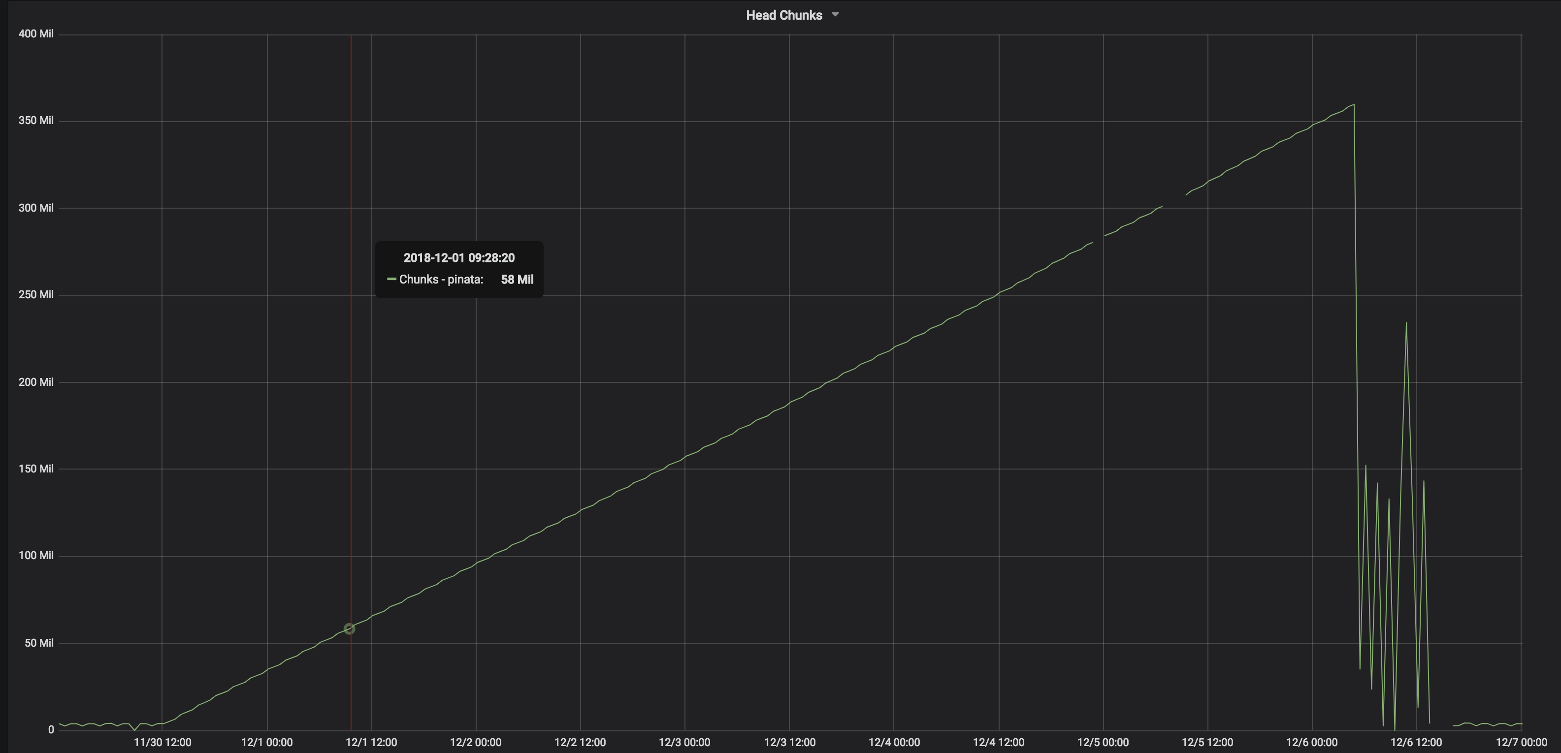 Apparent memory leak & WAL file accumulation after unclean shutdown · Issue #4842 · prometheus ...