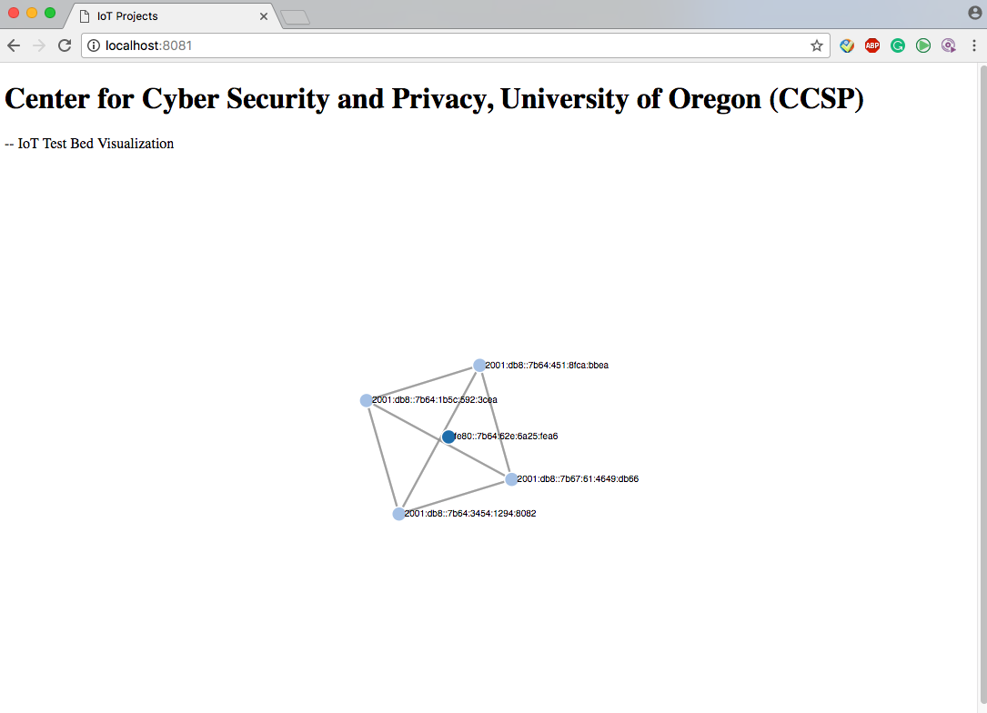 GitHub - zimingg/IoT-Test-Bed-Visualization: Center for Cyber Security ...