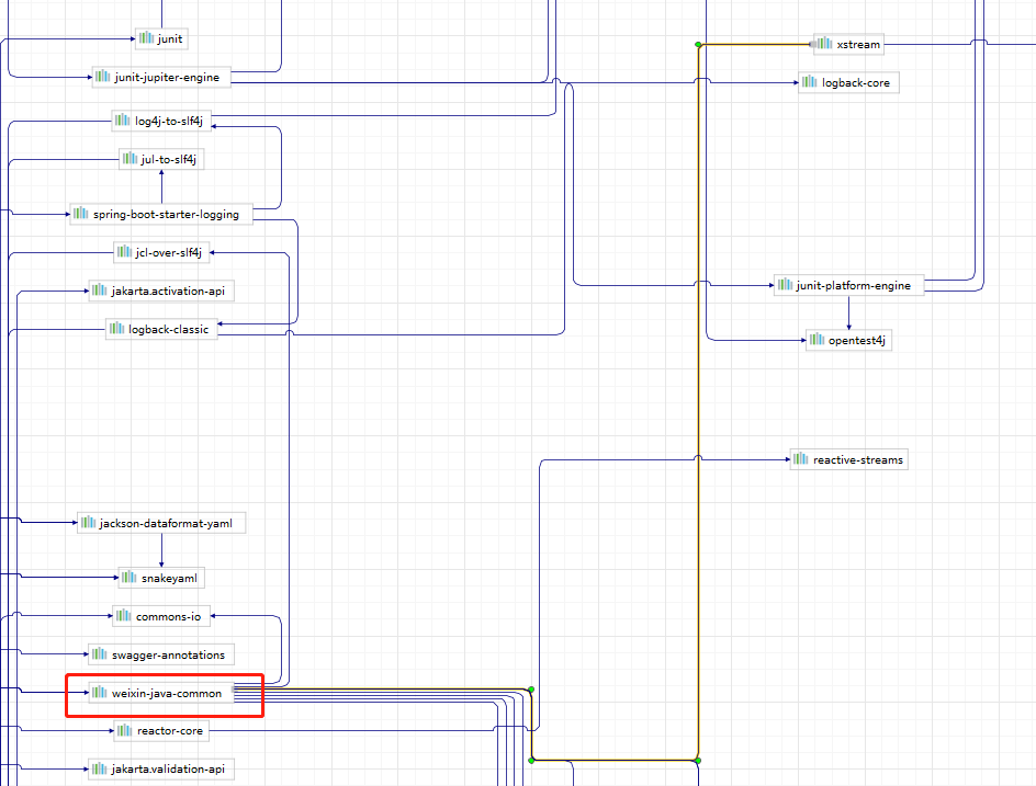 Xstream 存在安全漏洞 · Issue 2970 · Binarywang Wxjava · Github