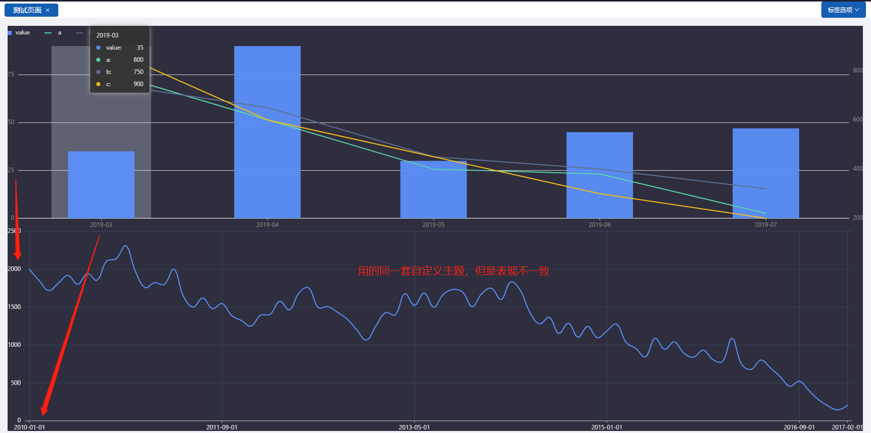 使用自定义theme时，混合图的axis未按照theme设置的颜色显示🐛[BUG] · Issue #507 · ant-design/ant-design-charts · GitHub