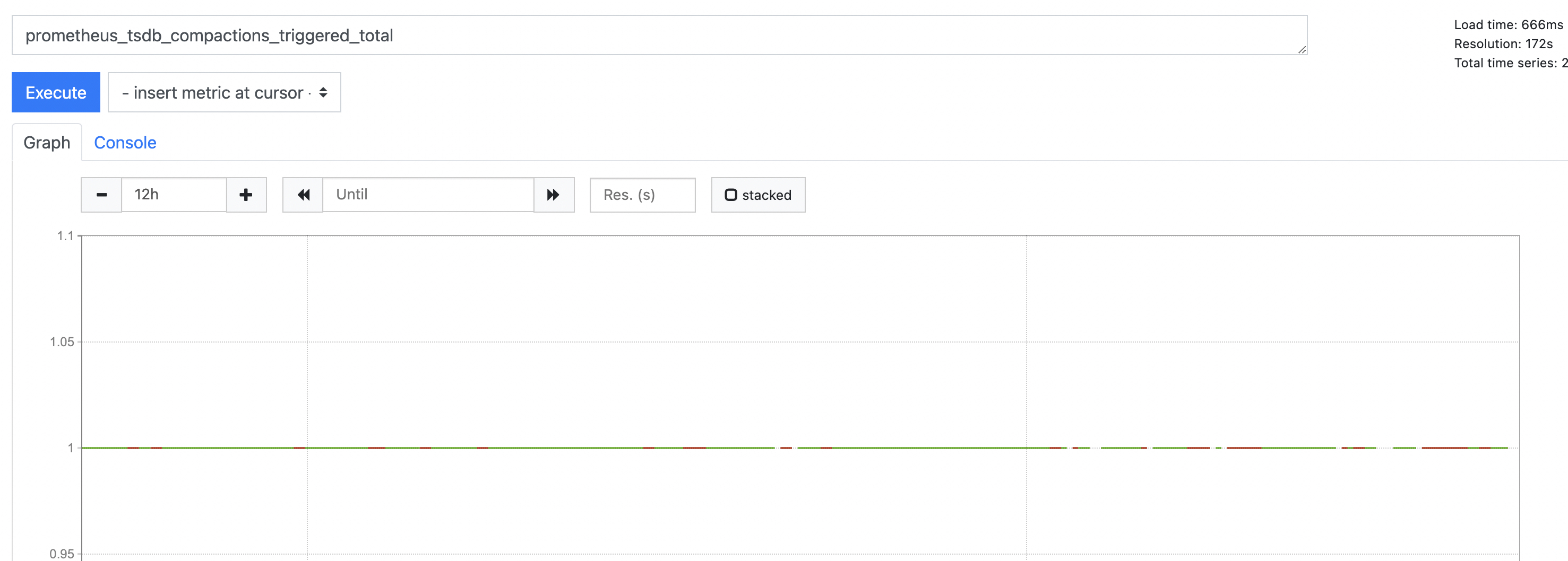 Under what circumstances value of 'prometheus_tsdb_head_series' keep growing all the time ...
